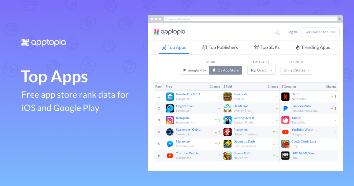iTunes Connect Top Apps Analysis for Top Overall in The United States ...